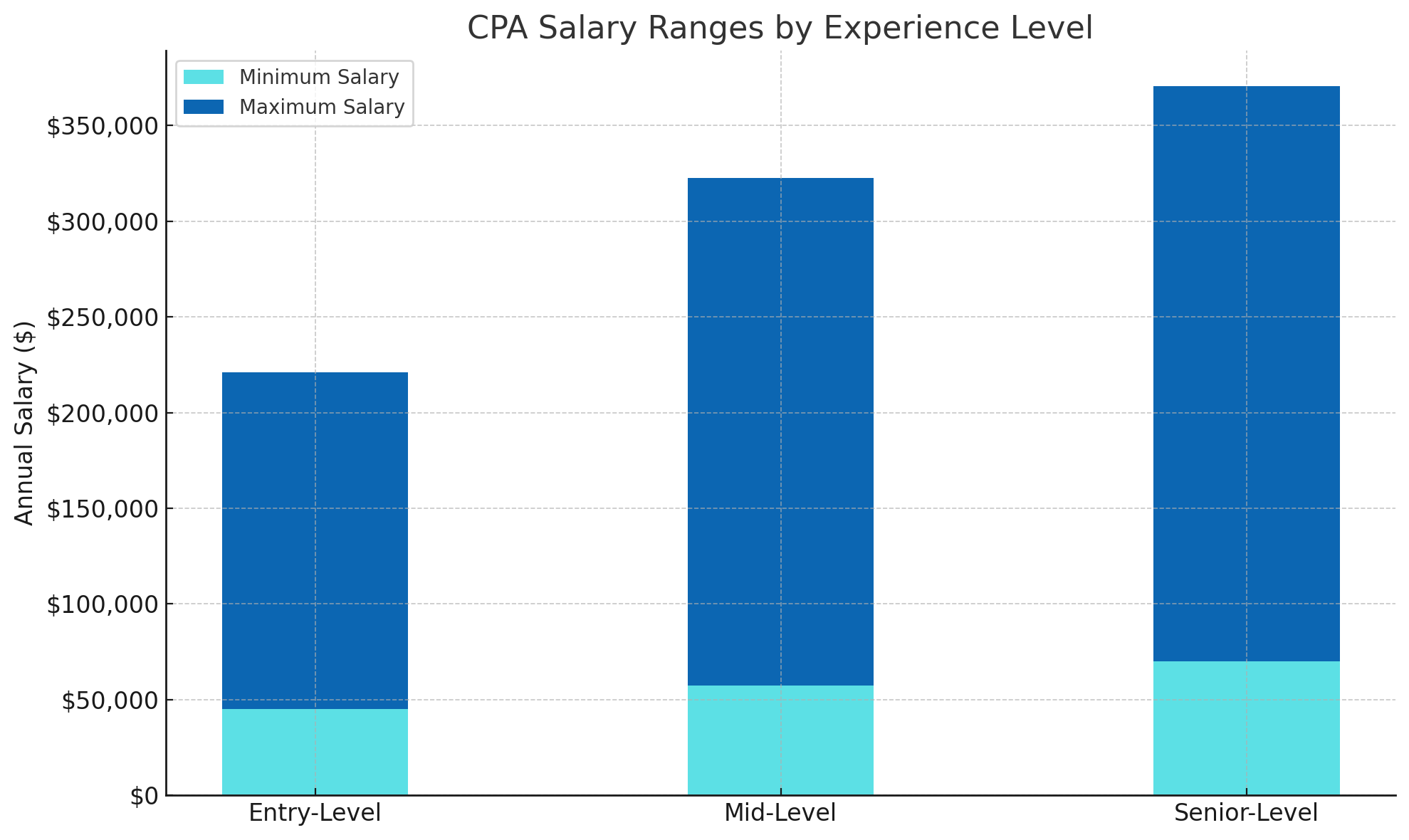What is a CPA and What Do Certified Public Accountants Do?