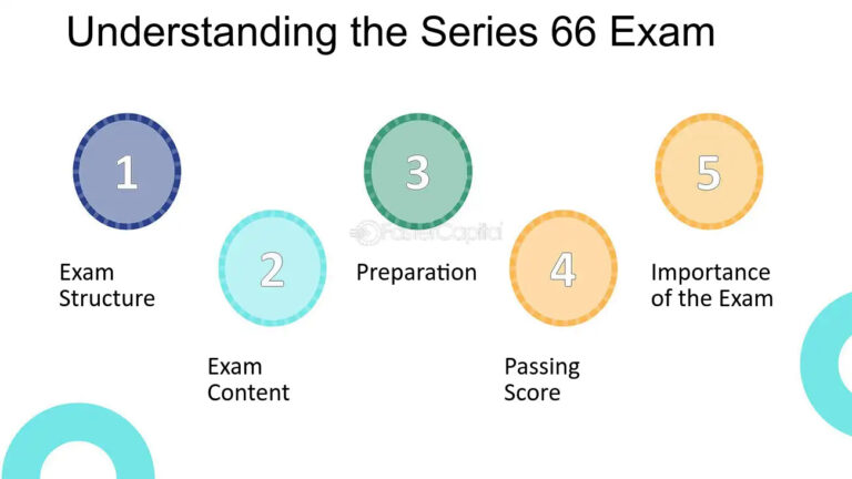 Series 66 Exam: Everything You Need to Know