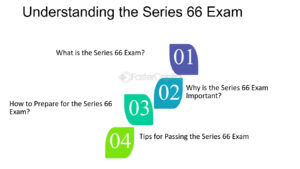 Series 66 Pass Rate: How Hard is the Exam?