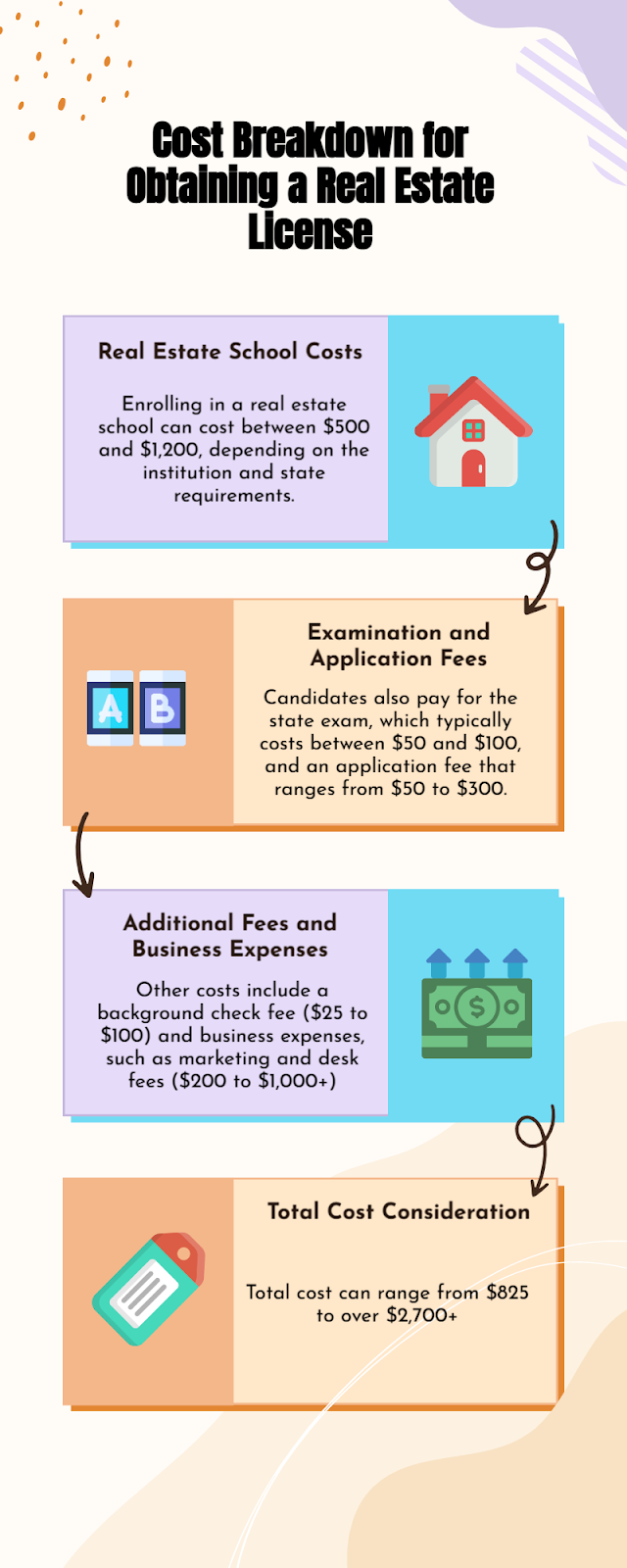 How Much is Real Estate School Online?
