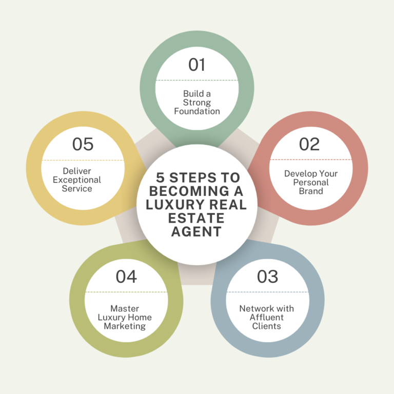 How to Become a Luxury Real Estate Agent