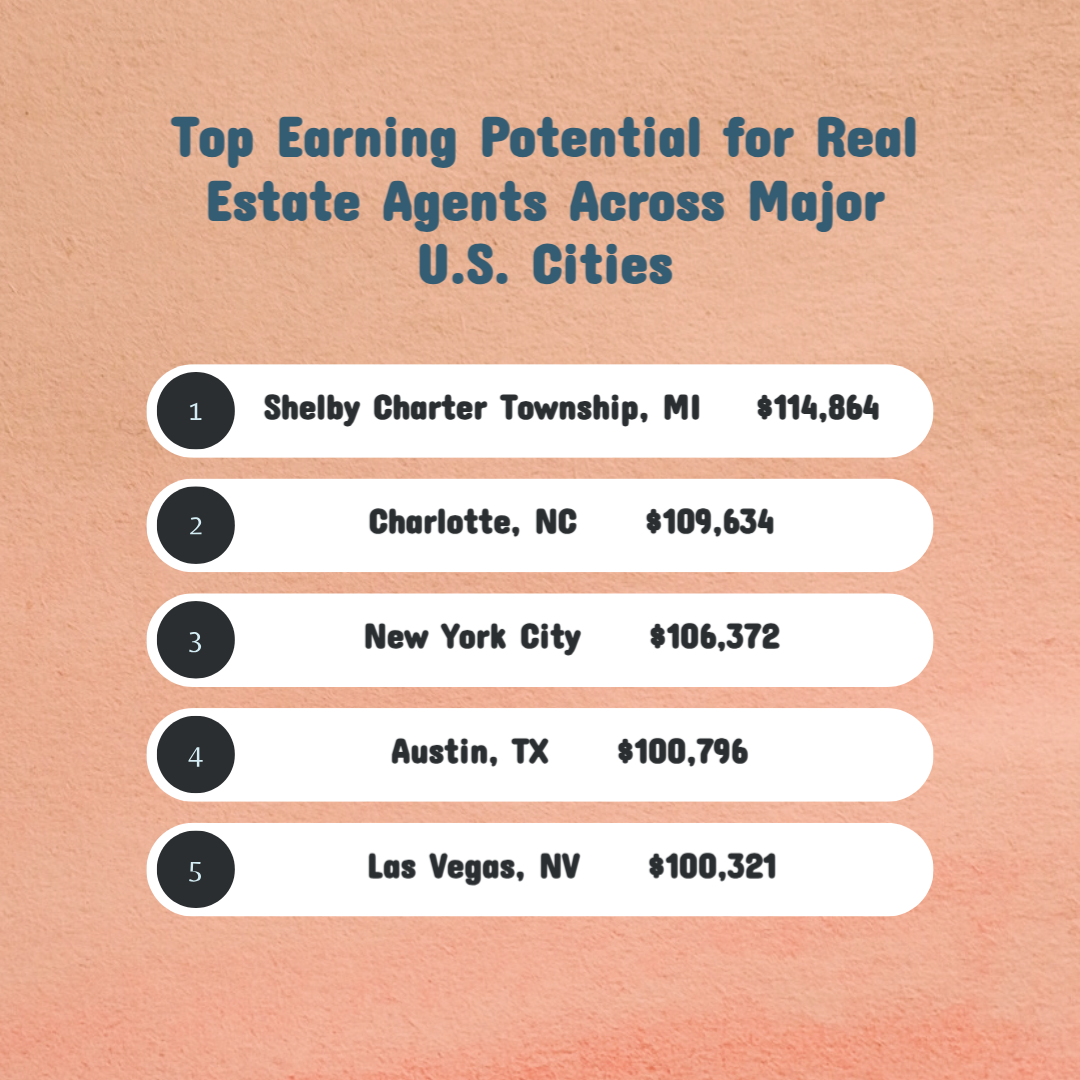 Real Estate Agent Salaries: Can You Earn Six Figures?