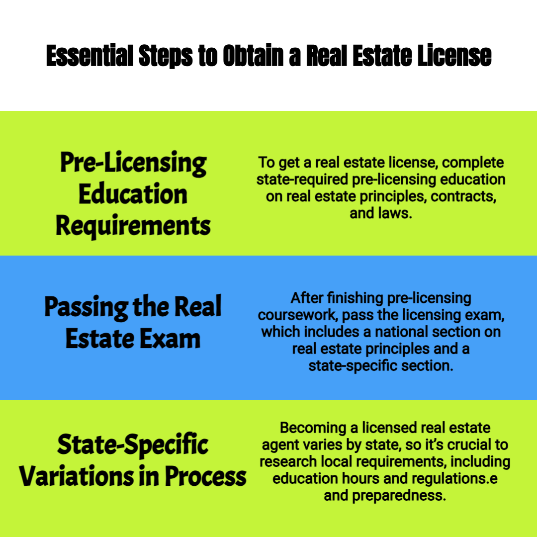 How Hard Is It to Get a Real Estate License?