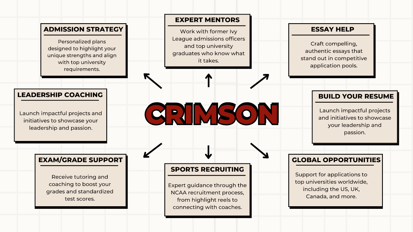 Crimson Education Review: Legit for College Consulting?