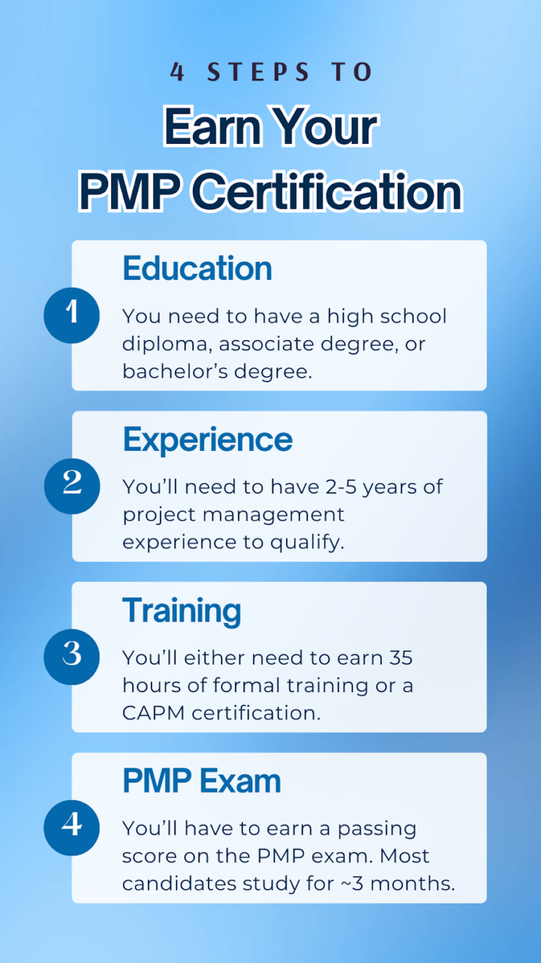 PMP Certification Requirements: How to Become a PMP