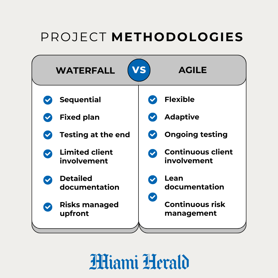 What is Agile Project Management?