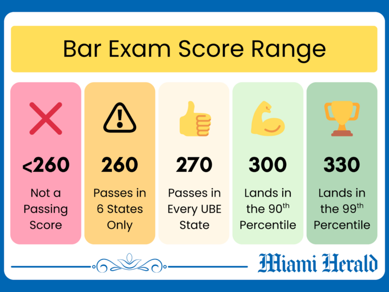 Bar Exam Score Range: What You Need to Know