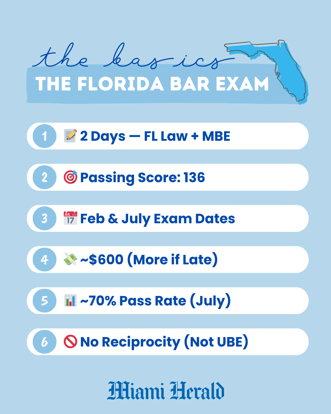 Understanding the Florida Bar Exam: The Ultimate Guide