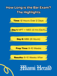 How Long Is the Bar Exam? A Complete Overview