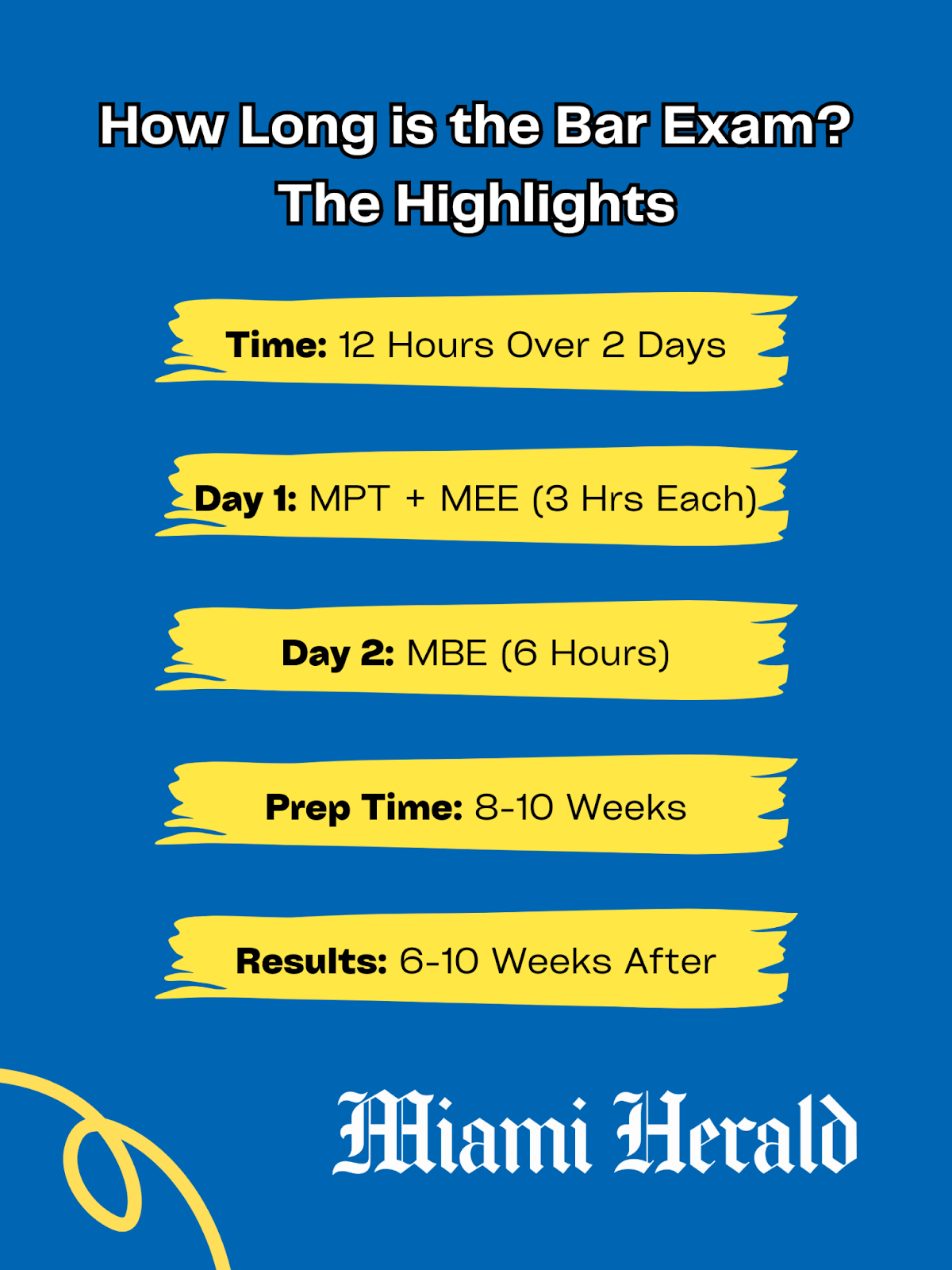 How Long Is the Bar Exam? A Complete Overview