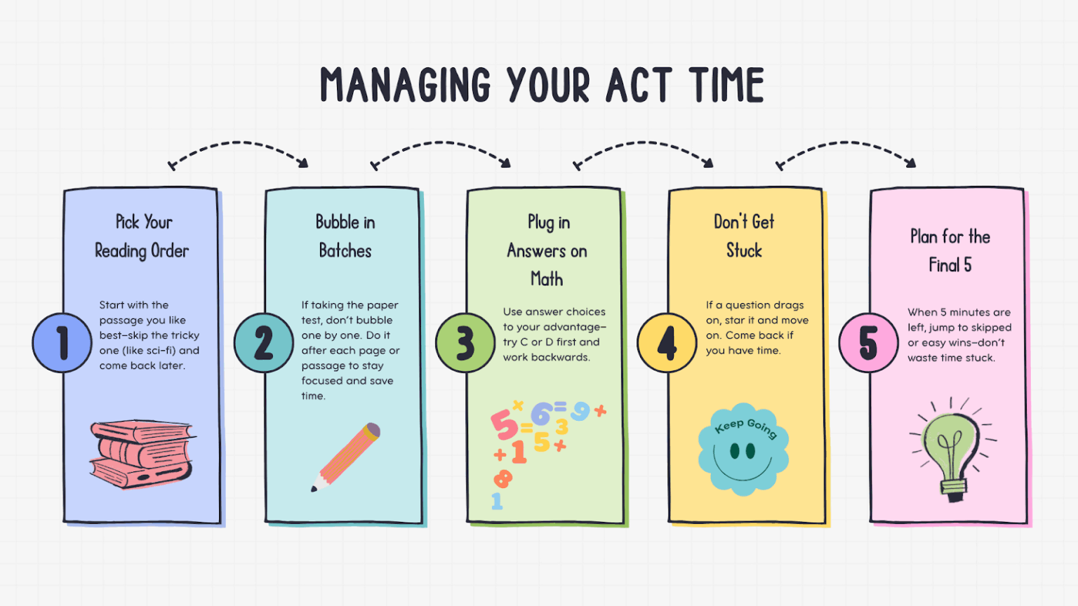 How Long Is the ACT? Guide to ACT Length