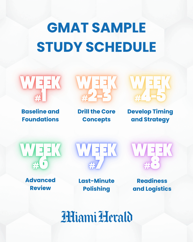 How Long to Study for the GMAT: Your Plan for Success