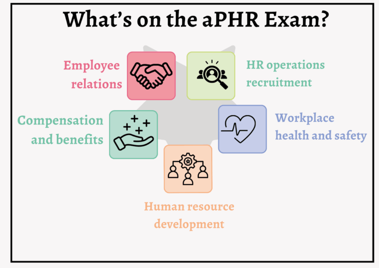 What is aPHR: A Full Breakdown