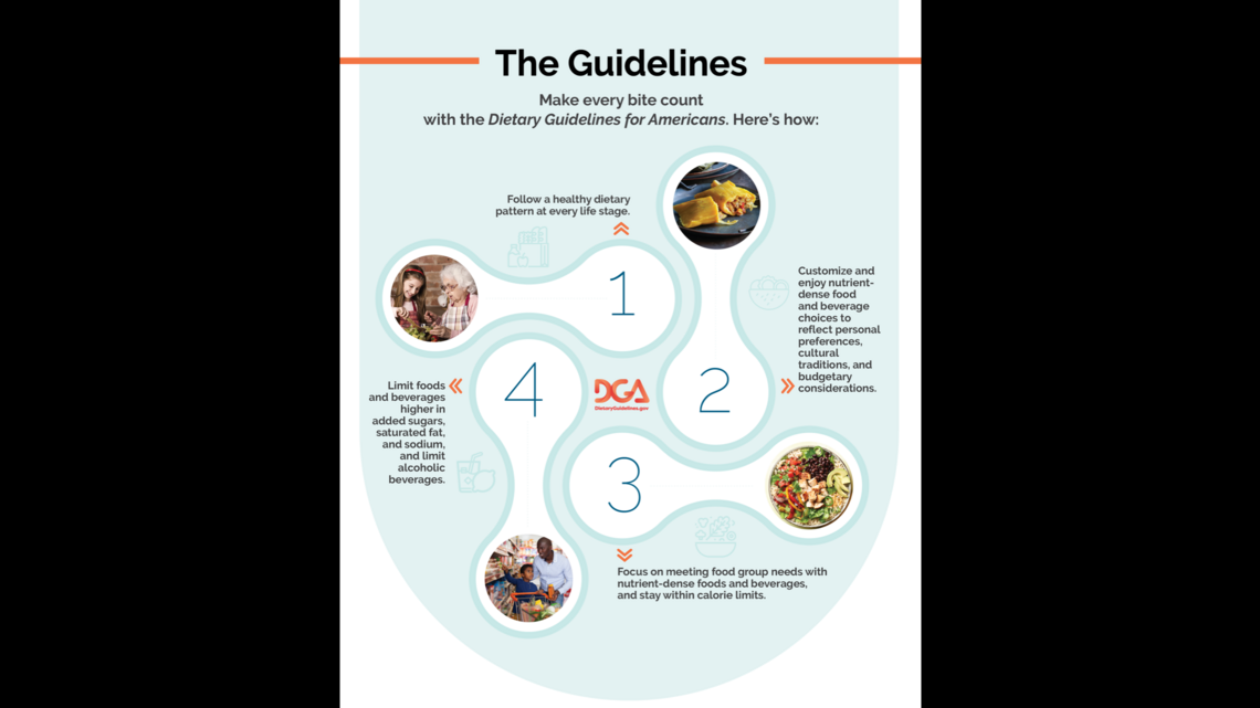 New dietary guidelines have four key steps for better health | Miami Herald